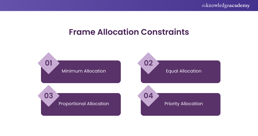 Page Replacement Algorithms in OS : A Complete Guide